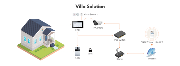 PM Q&A: DNAKE New IP Intercom Kits Review, Convenience and Security in ... PM Q&A: DNAKE New IP Intercom Kits Review, Convenience and Security in ...