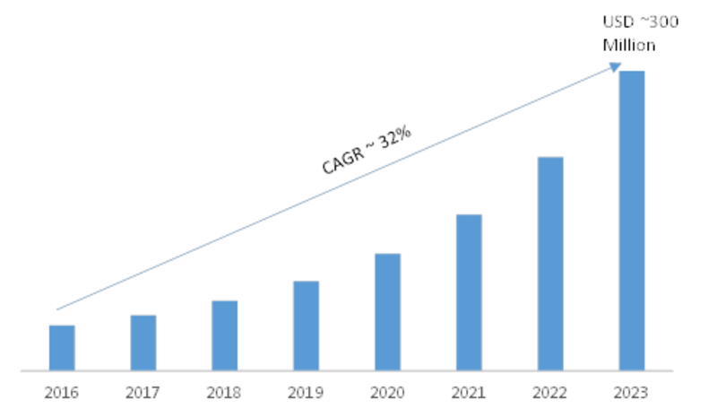 Smart Contracts Market 2019 – 2023: Emerging Technologies, Business ... Smart Contracts Market 2019 – 2023: Emerging Technologies, Business ...