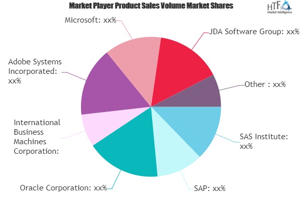 Application Performance Management Apm Software Market Aims To Expand