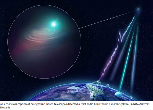 Mysterious Radio Signals from Outer Space: ‘Wow Signal’ | Virtual ... Mysterious Radio Signals from Outer Space: ‘Wow Signal’ | Virtual ...